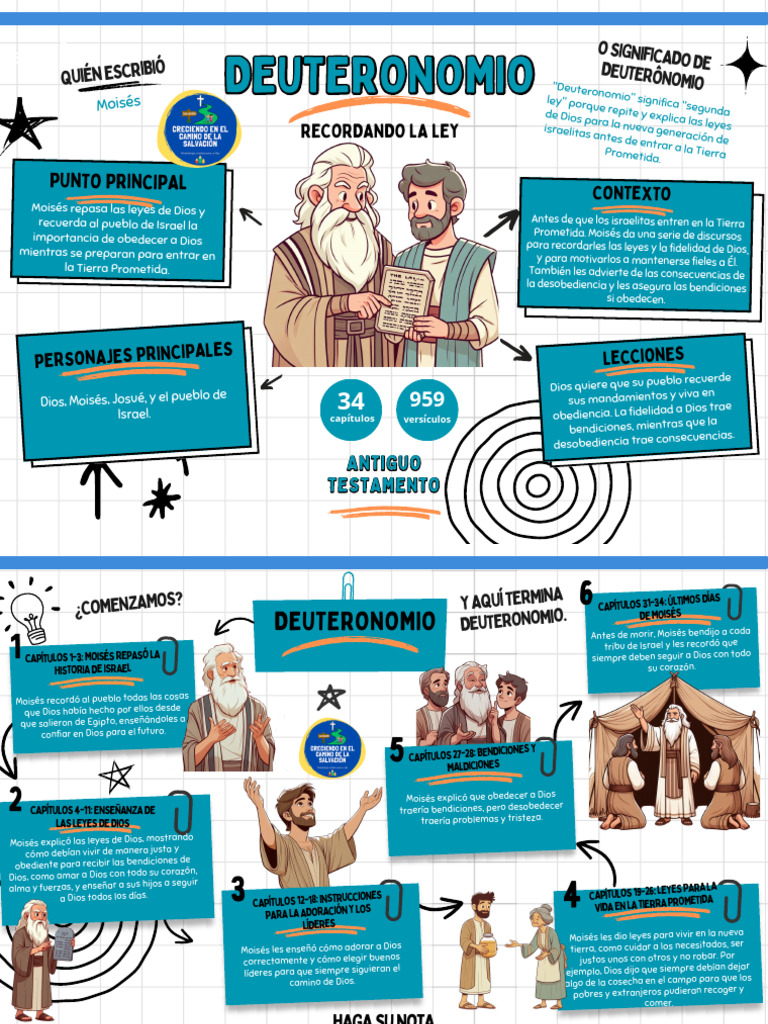 Lecciones de Deuteronomio: Obediencia y Fe | PDF | Libro de ...