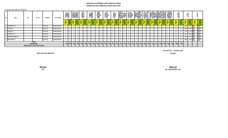 Rekap PKG Sdit Nur-Hikmatika Juli - September 2024 | PDF