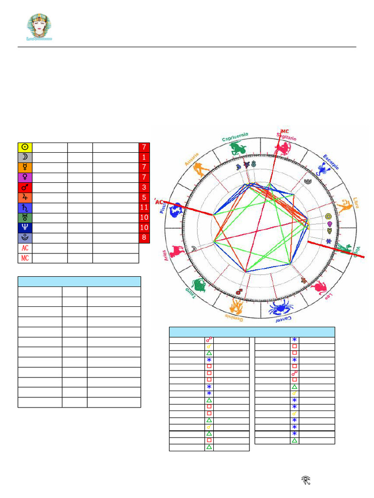 Carta astral mayra | PDF