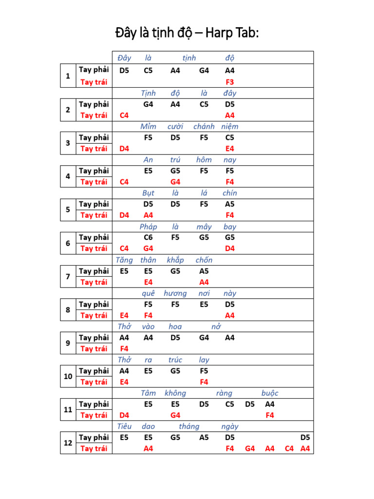 Đây là tịnh độ Harp | PDF