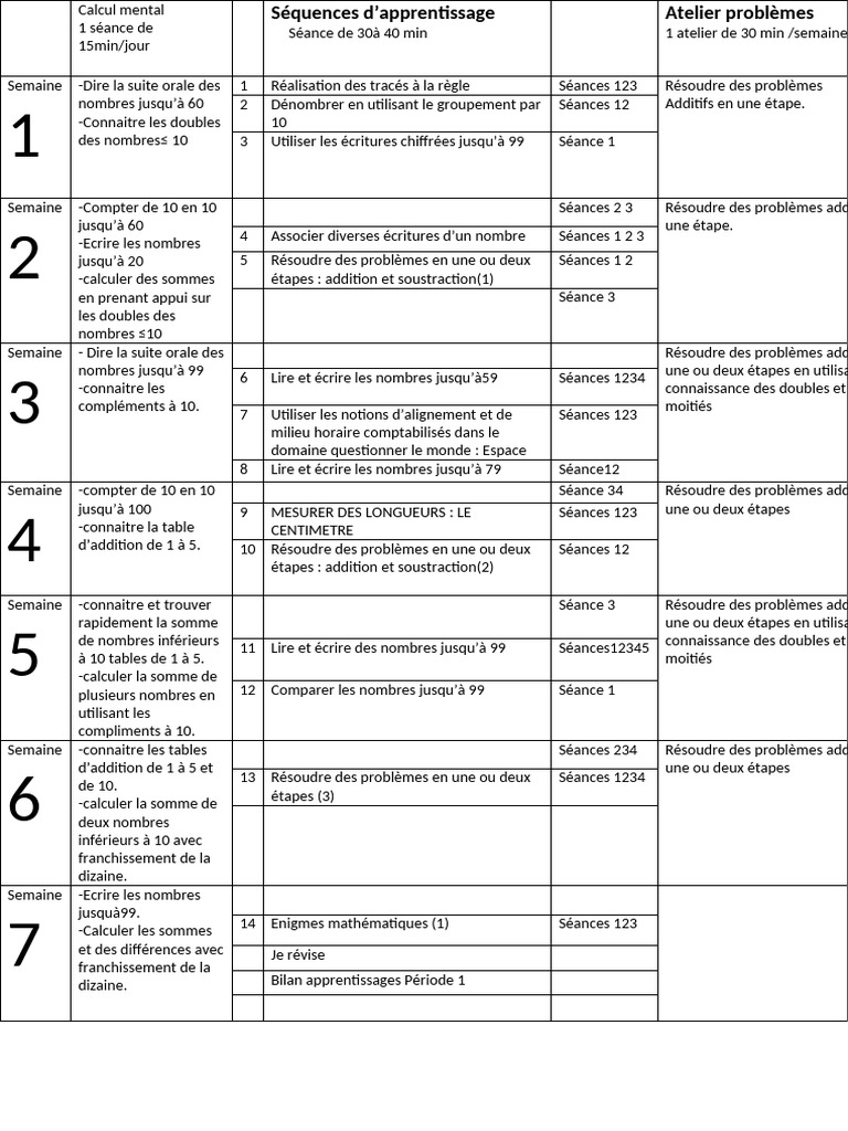 Programmation Math | PDF