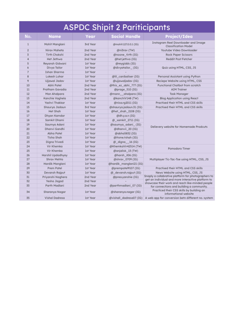 Shipit 2 Final | PDF