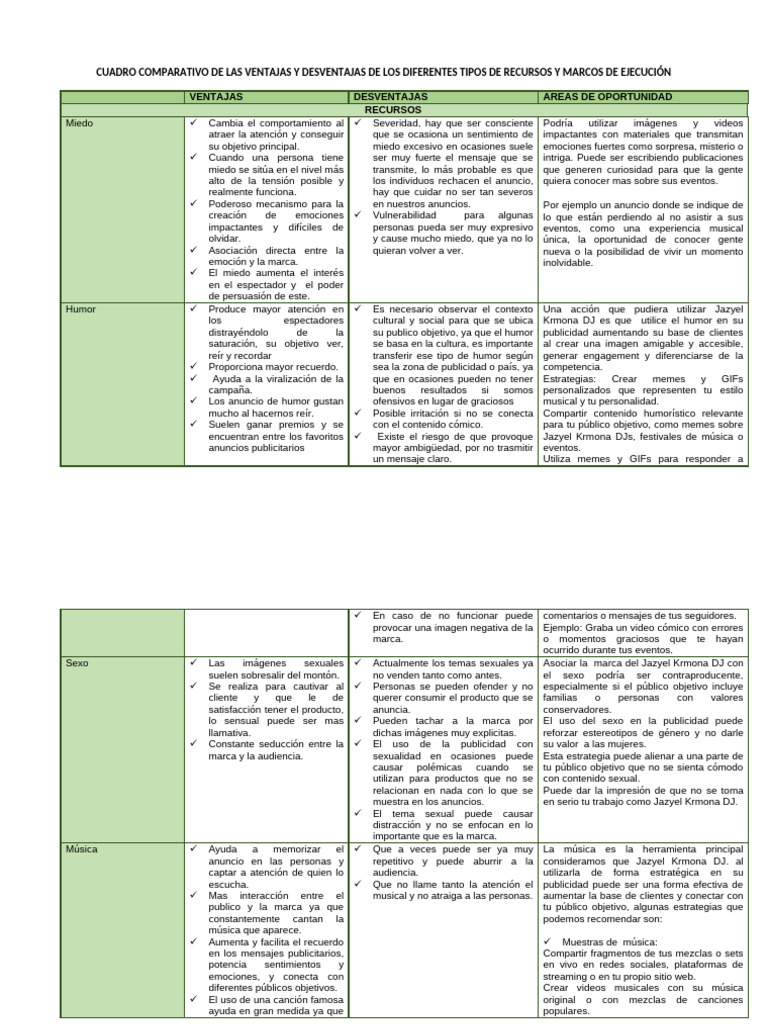 Act 2.2 - Cuadro Comparativo de Ventajas y Desventajas de Las Herramientas | PDF