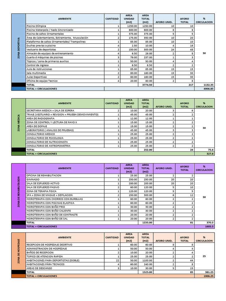 Cuadritos Gigigig | PDF