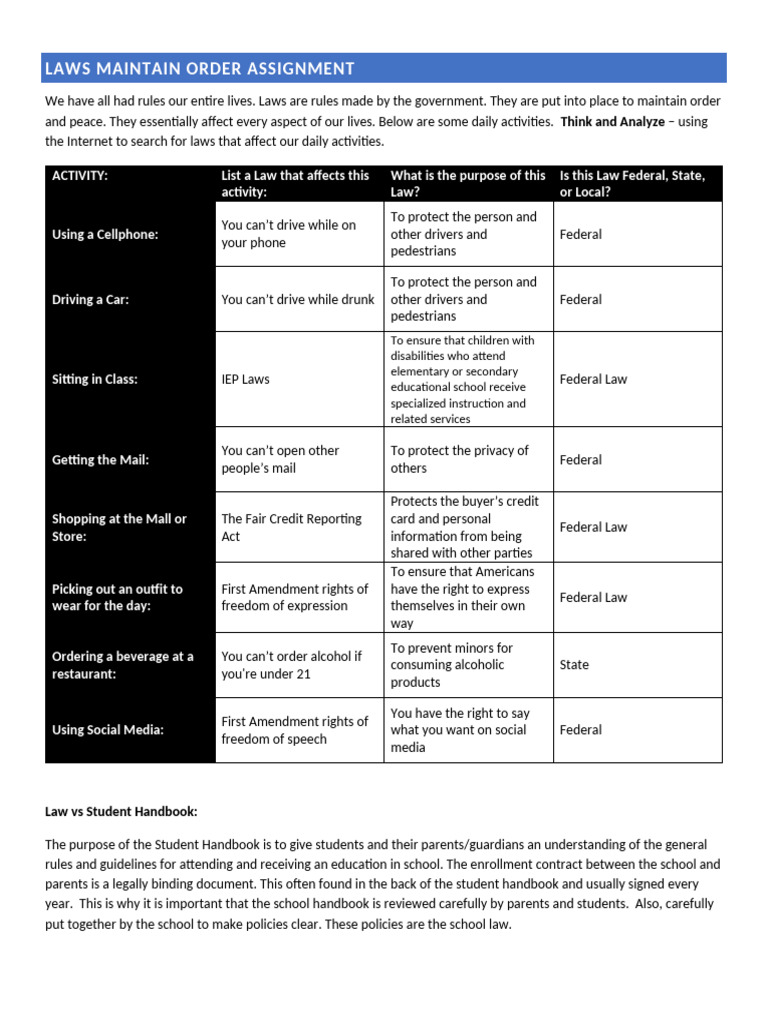 Laws Maintain Order Assignment | PDF