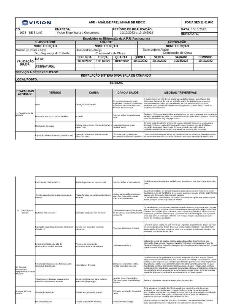 Apr - Instalação Spda Na Casa de Comando | PDF
