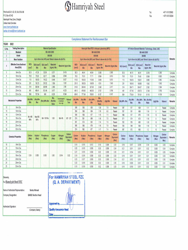 Reinforcement Product Compliance Statement 2022- Hamriyah Steel. | PDF