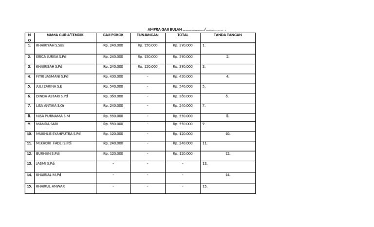 Ampra Gaji Bulanan (SPP) | PDF