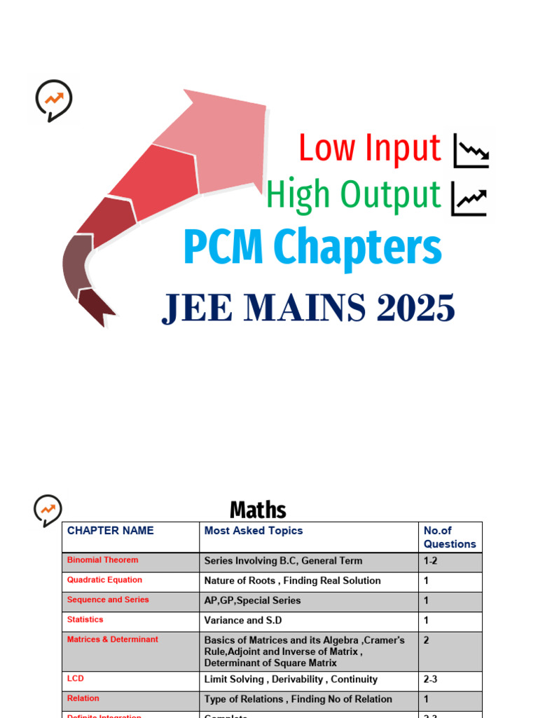 LOW input vs High Output PCM | PDF