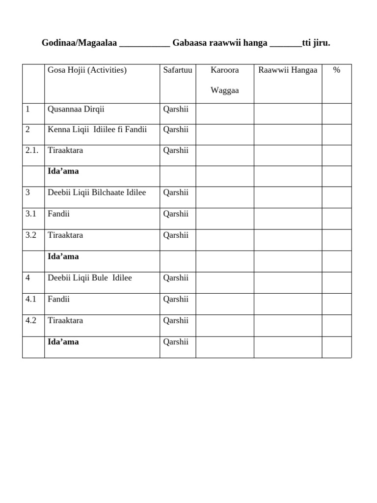 Foormaatii Gabaasa Guyya Guyyaa | PDF