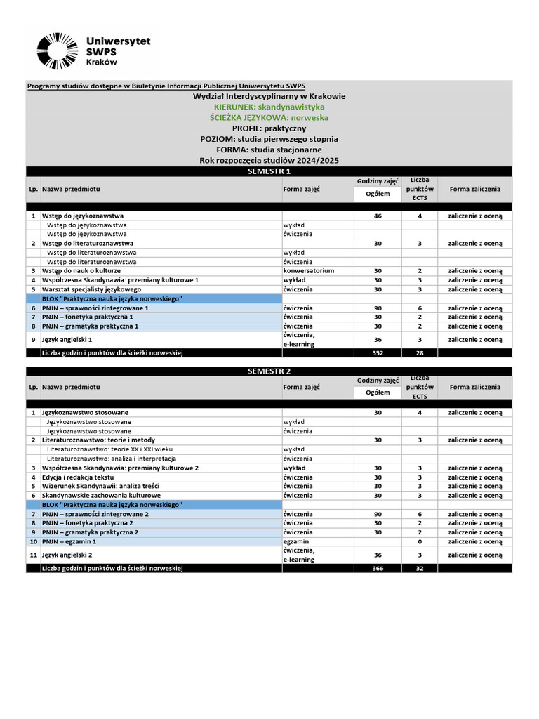2024 2025 Krakow Skandynawistyka Jezyk Norweski 1st ST | PDF