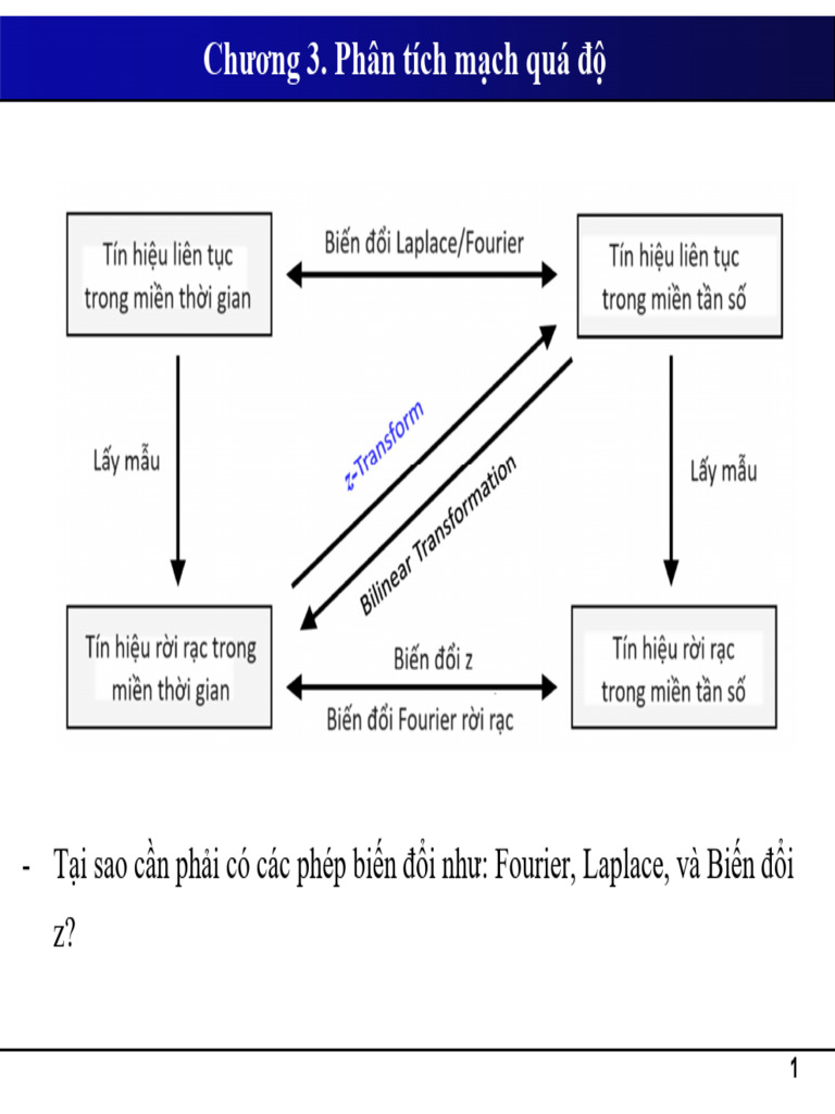 D23_200_SLIDE_ LTM_C3_Week5 | PDF