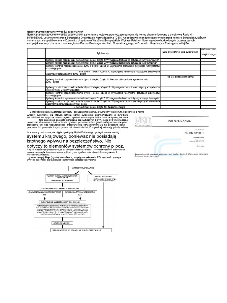 EN 12101 Wykaz I Nazwy Części Normy | PDF
