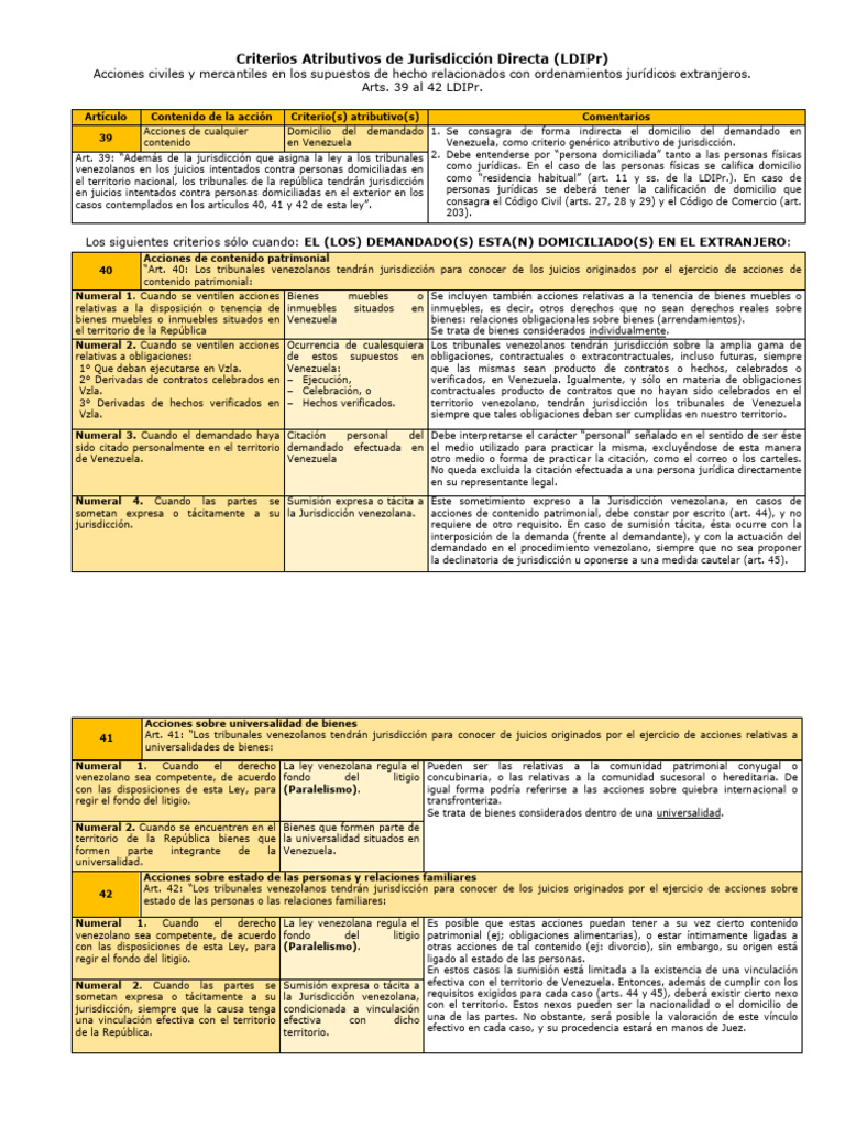 Criterios Atributivos de Jurisdicciã N LDIP - Cuadro | PDF