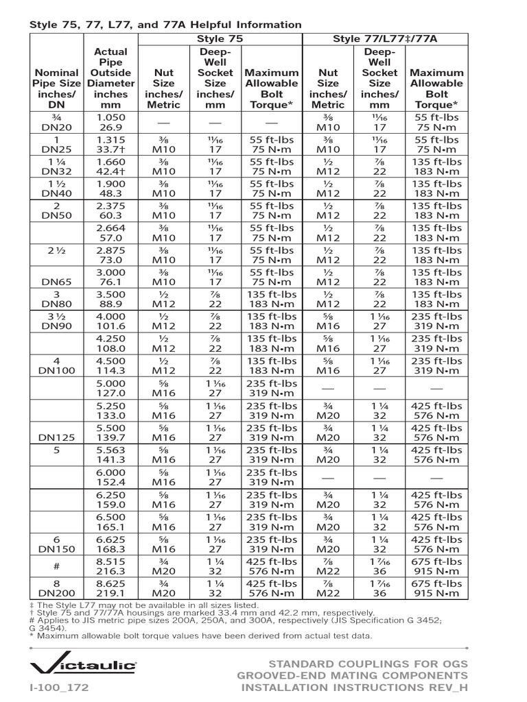Tabla de Torque Uniones Victaulic Estilo 77 | PDF