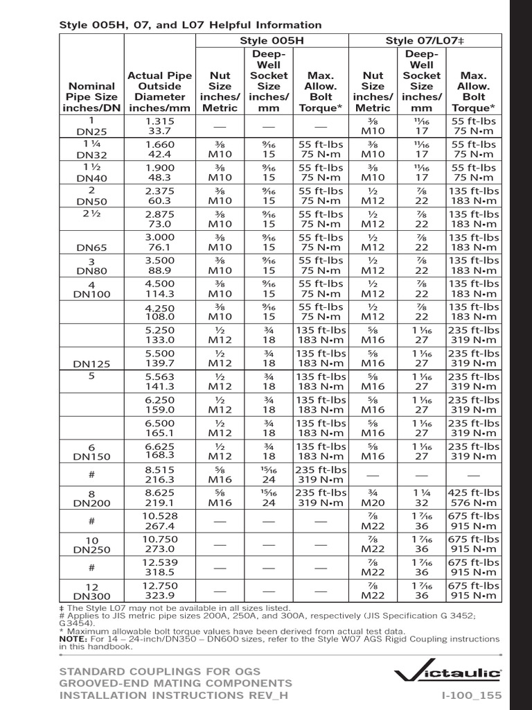 Tabla de Torque Uniones Victaulic Estilo 07 | PDF