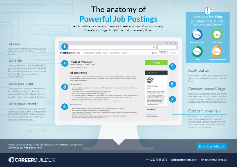 Crafting Effective Job Postings | PDF | Business