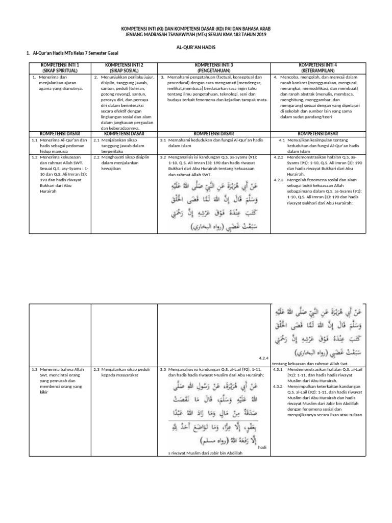 KI-KD PAI B Arab KMA 183 - MTs | PDF