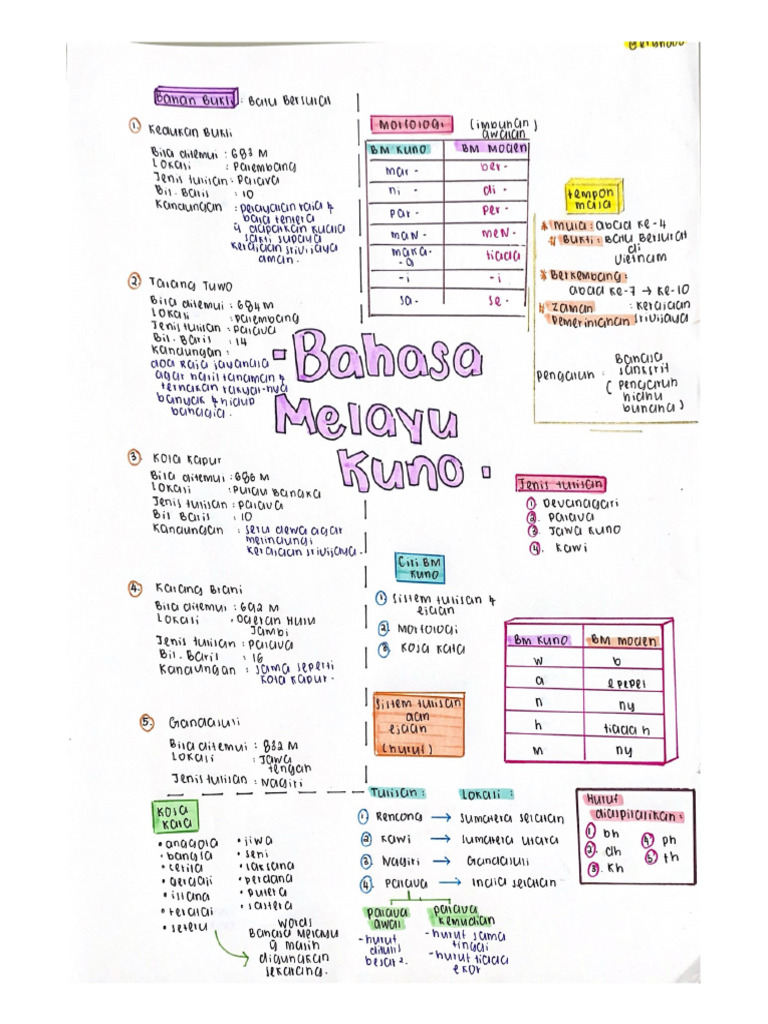 Nota BM Sem1 STPM | PDF