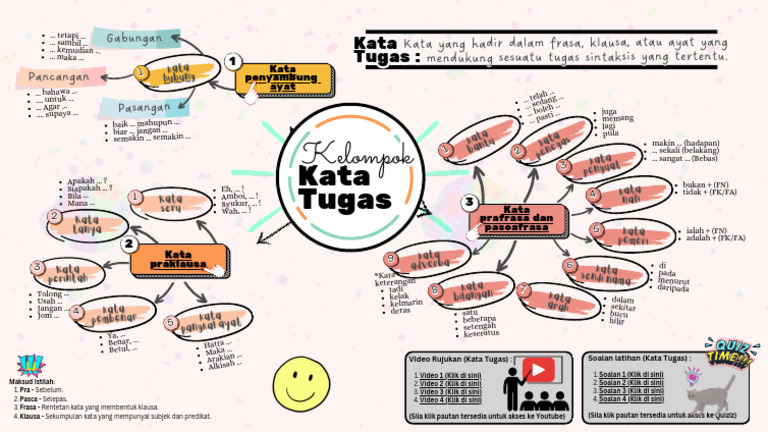 Kelompok Kata Tugas | PDF