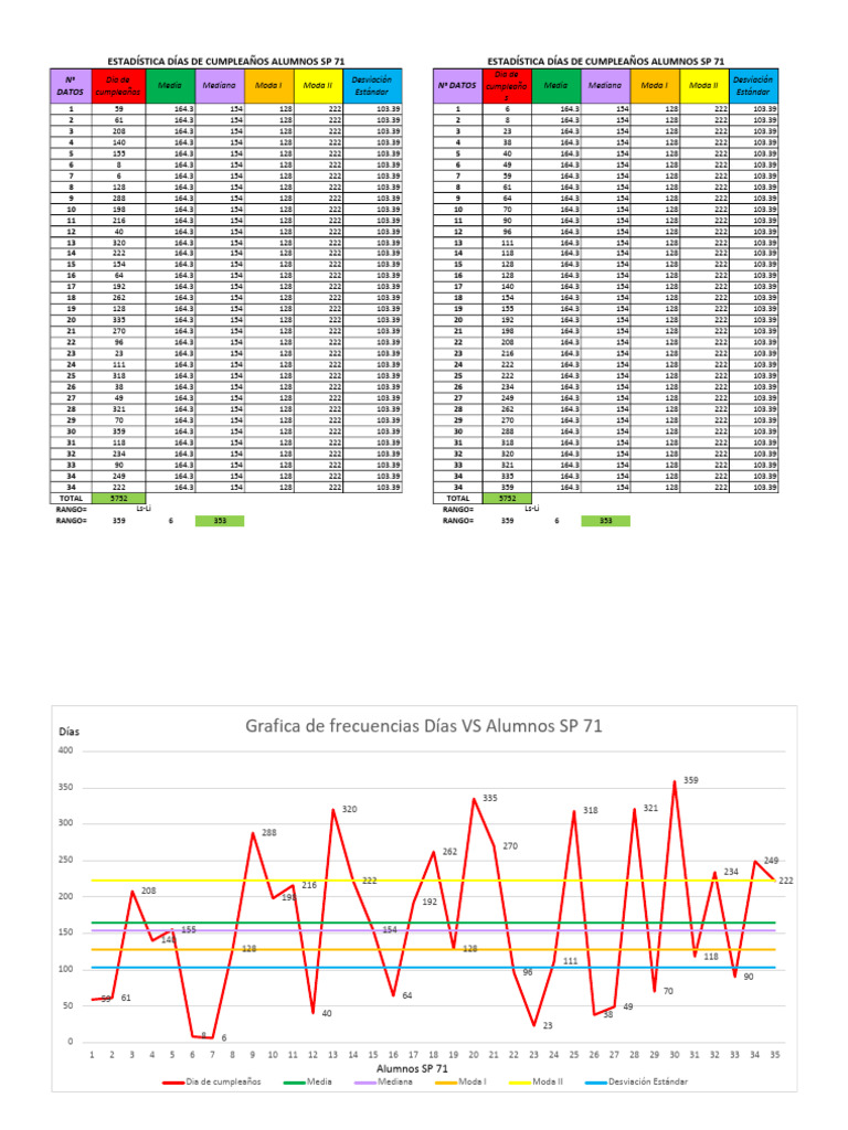 SP 71 Edades Tarea Zarco | PDF