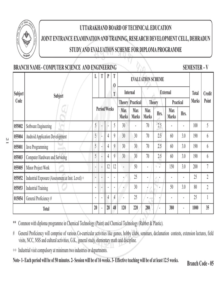CSE (Computer Science & Engineering) - V Sem New Syllabus | PDF