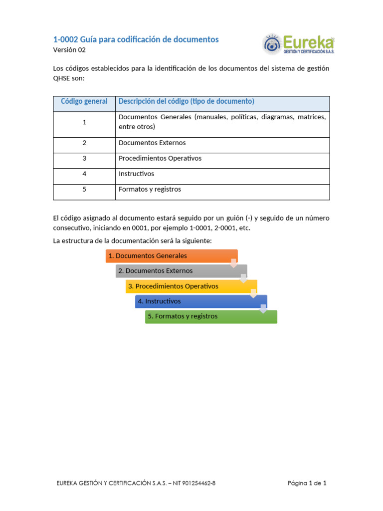 1-0002 v02 Guía para Codificación de Documentos | PDF