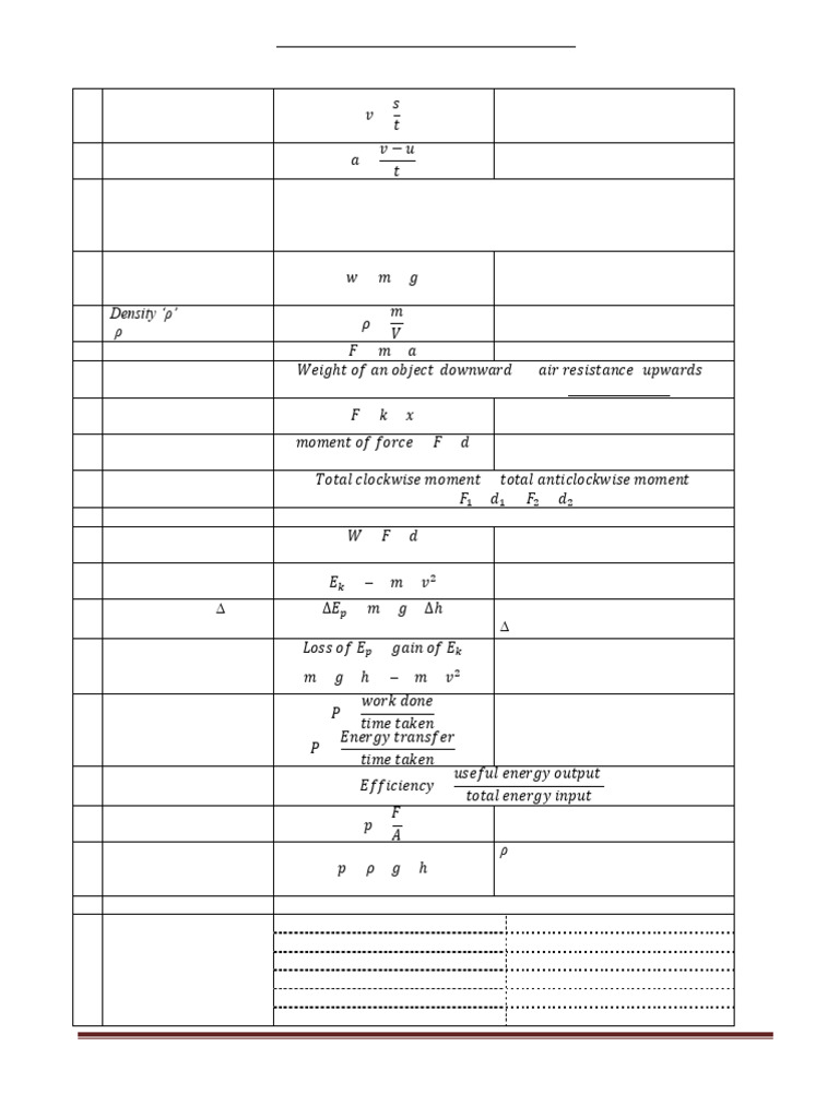 Microsoft Word - Important Equations in Physics For IGCSE Course | PDF