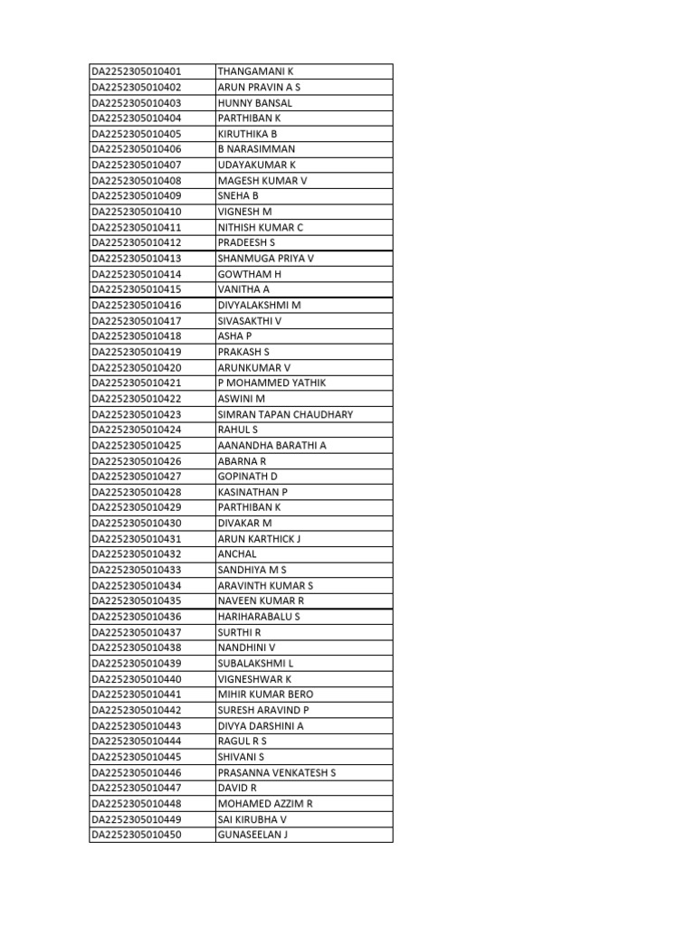 MBA 2022 A Batch 5 | PDF