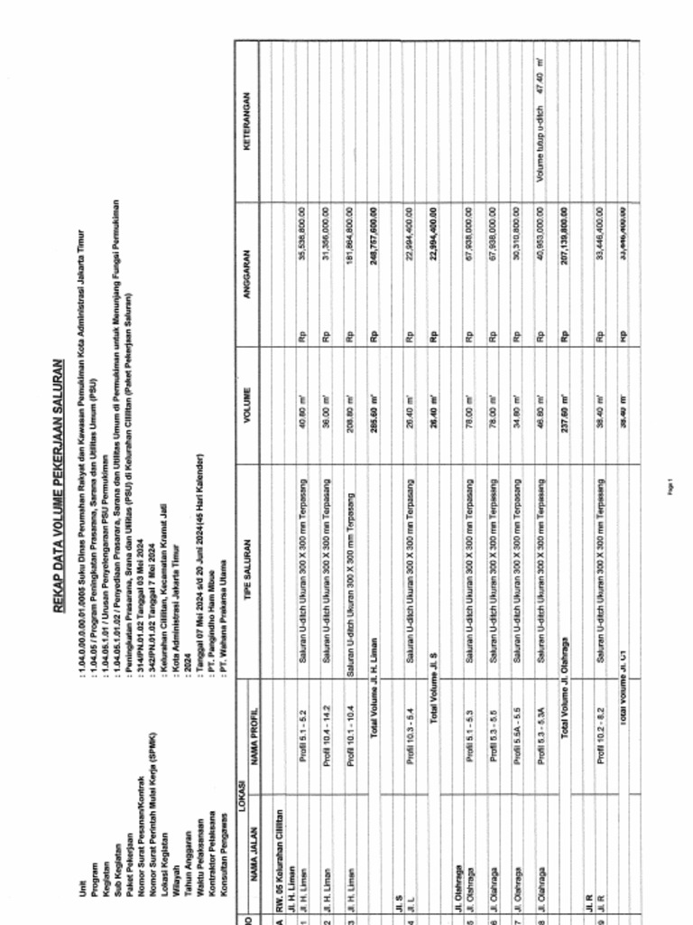 Rekap Data Volume Pekerjaan Saluran06082024 | PDF