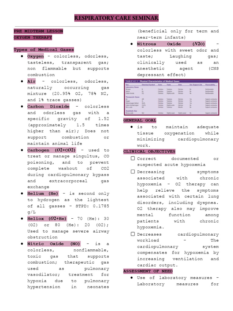 Respiratory-Care-Seminar | PDF