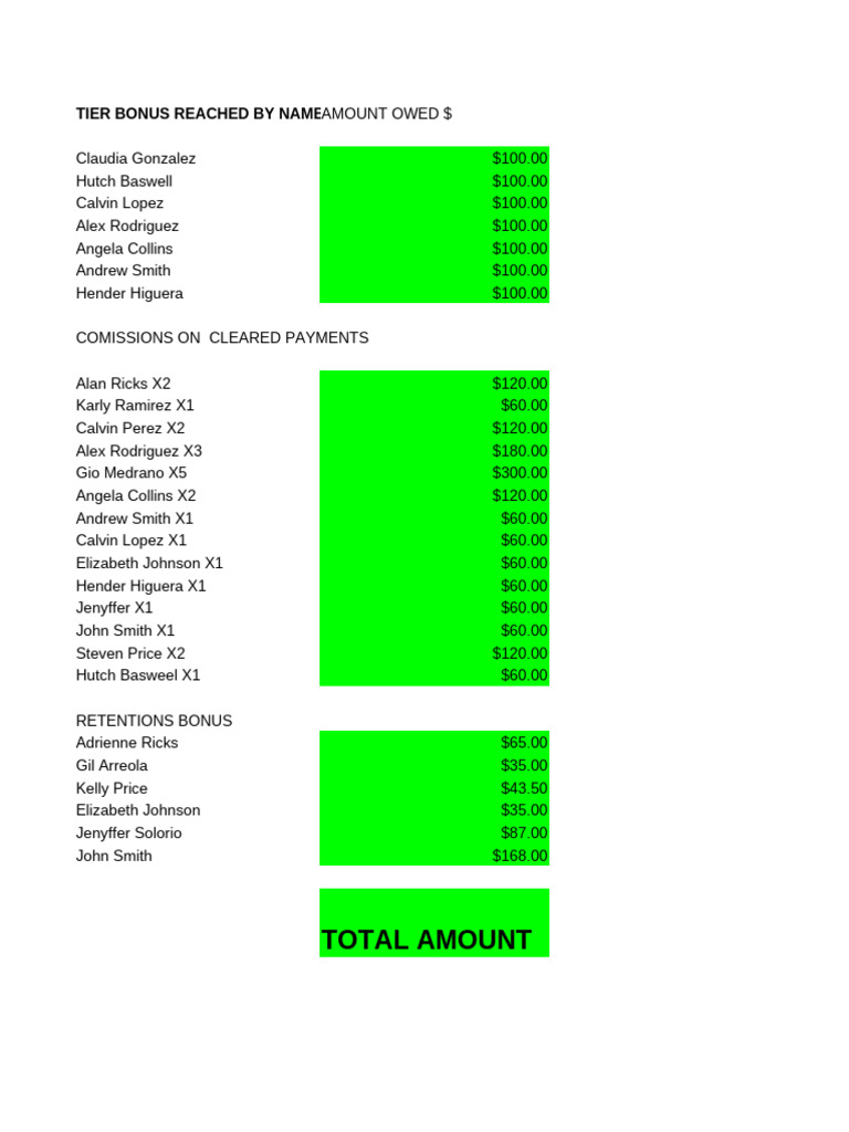 Tier Bonus and Commissions | PDF