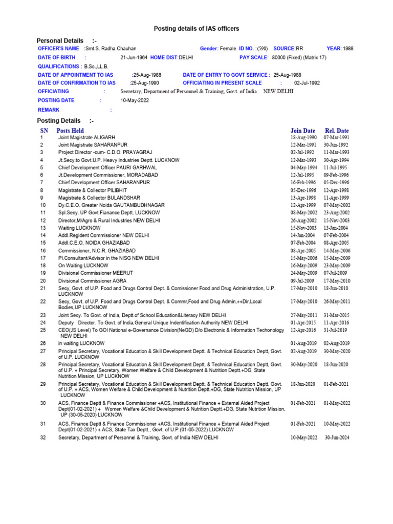 Retired IAS | PDF | Government Of India | Government