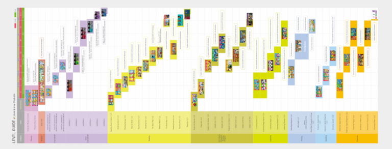 2020 ELT Level Chart | PDF