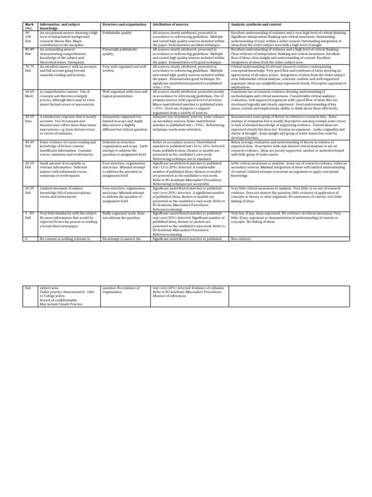 MSC HI Marking Grid June 23 | PDF