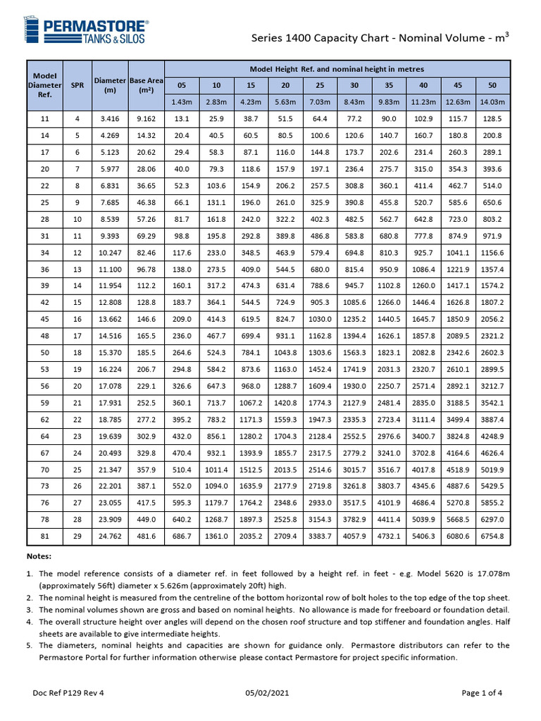 P129-Rev-4-Series-1400-Capacity-Chart-Nominal-Volume-m3 | PDF