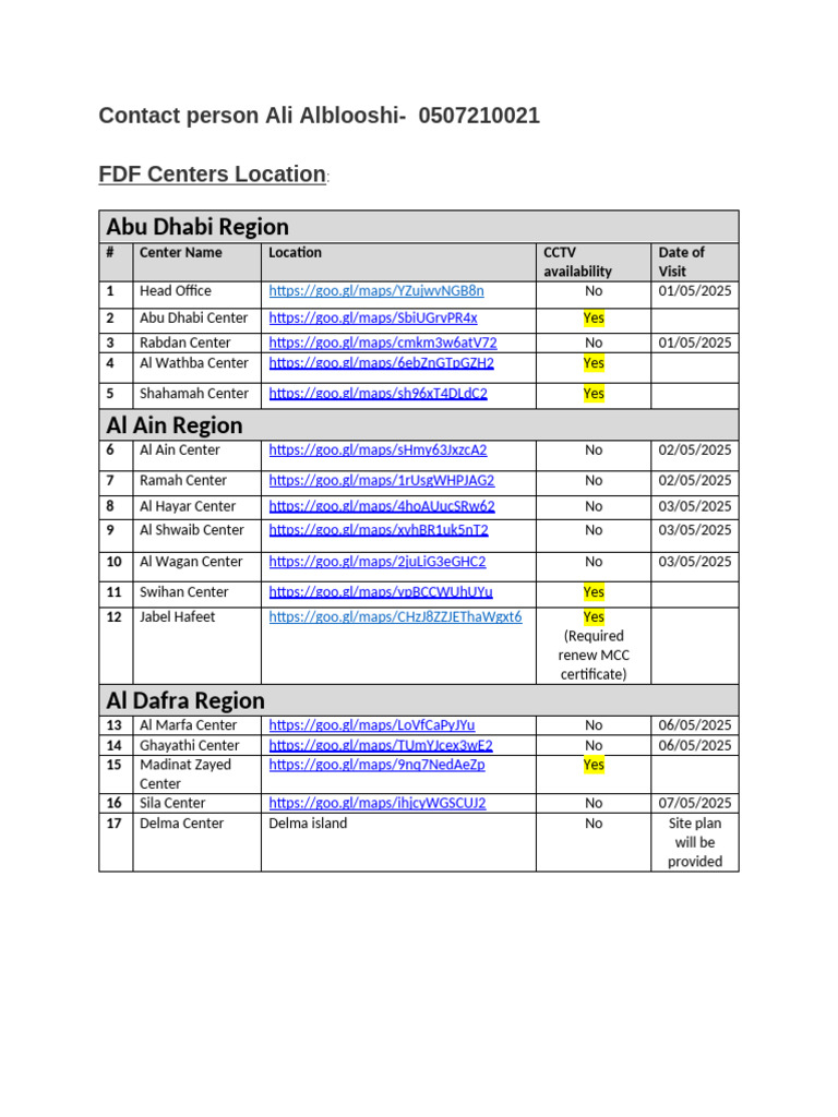 FDF - CCTV - Site Visit | PDF