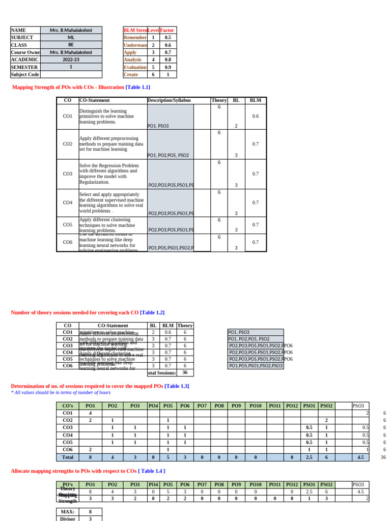 ML New Format CO-PO Attainment - Sem-I AY 2022-23 | PDF