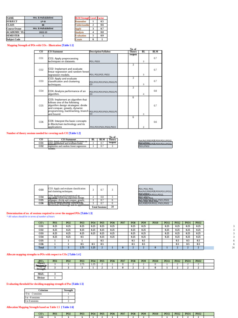 LP-III- New Format CO-PO Attainment - Sem-I AY 2022-23 | PDF