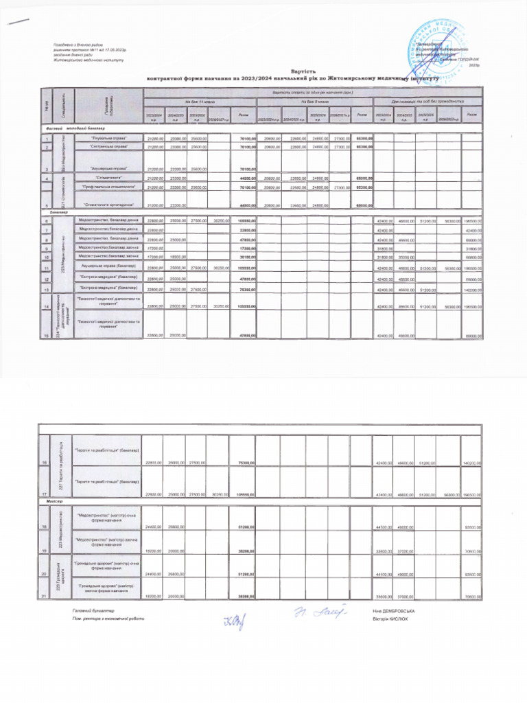 Vartist Kont Form Navch 2023 | PDF