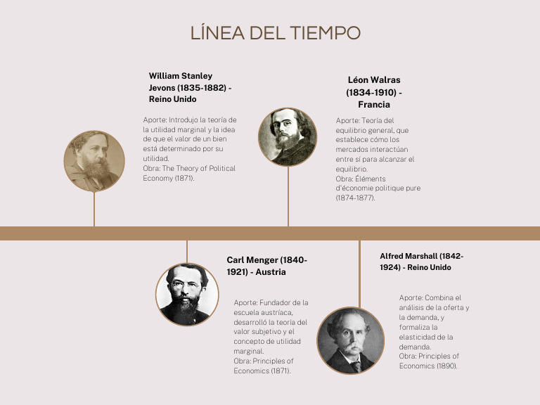 LINEA DEL TIEMPO ESCUELA MARGINAL | PDF LINEA DEL TIEMPO ESCUELA MARGINAL | PDF