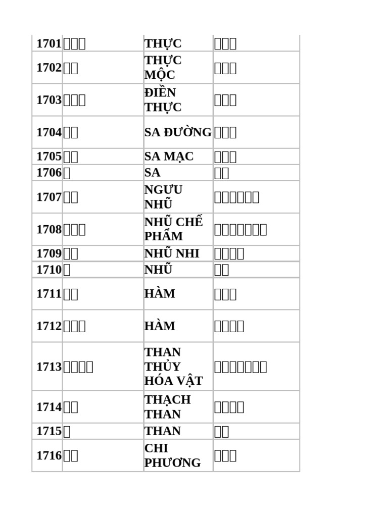 1701 Thực 1702 1703 1704 Sa Đường 1705 Sa Mạc 1706 SA 1707 1708 1709 Nhũ Nhi 1710 NHŨ 1711 HÀM ...
