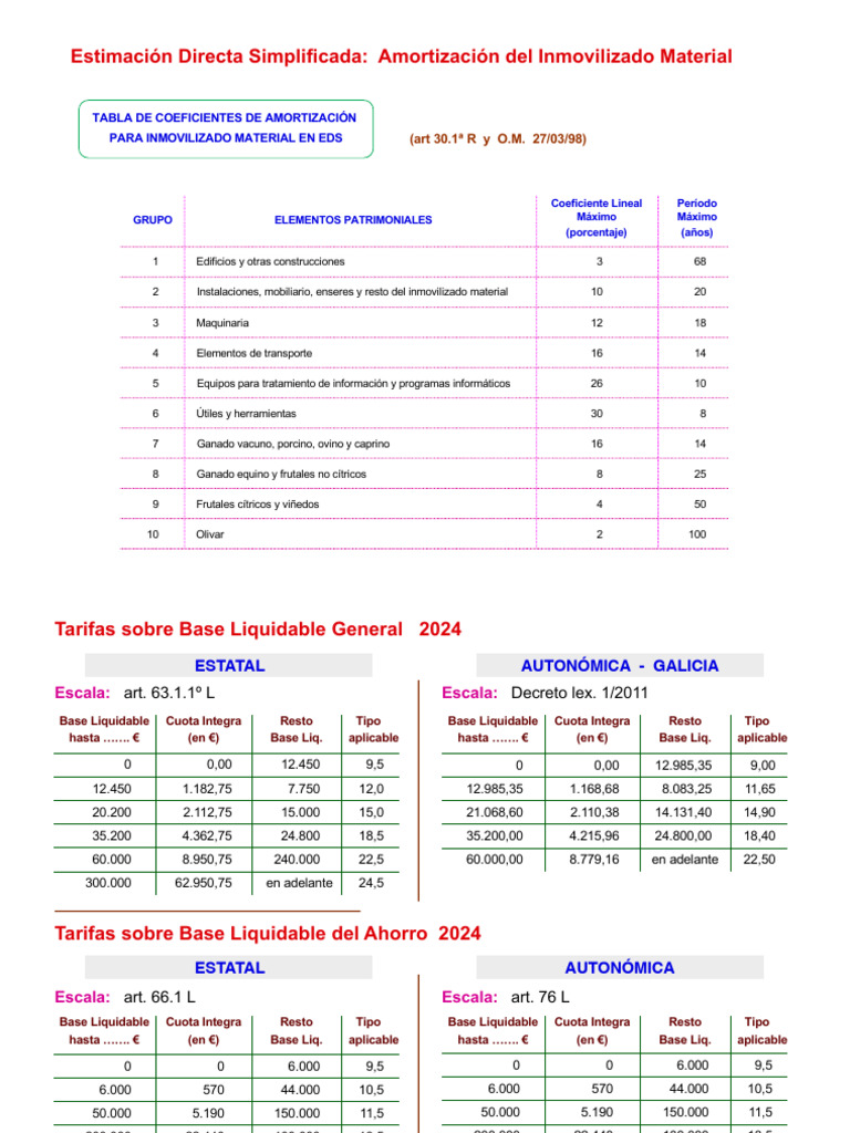 5.Tabla_EDS_y_Tarifas_IRPF_2024 | PDF