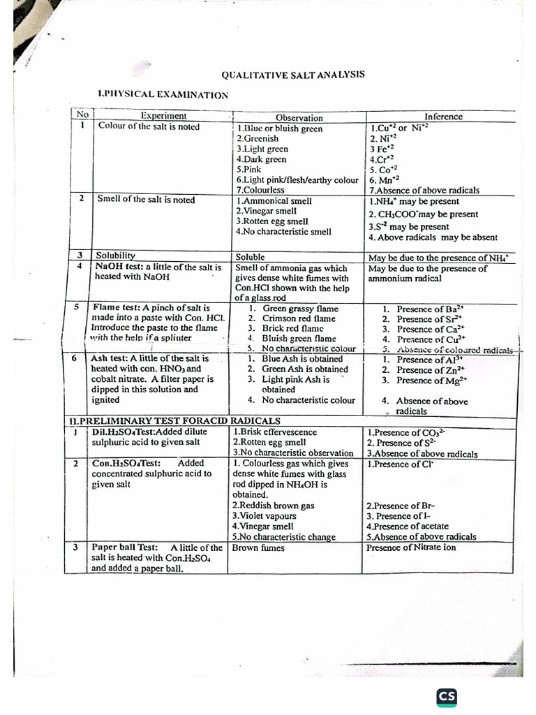 Salt Analysis scheme | PDF
