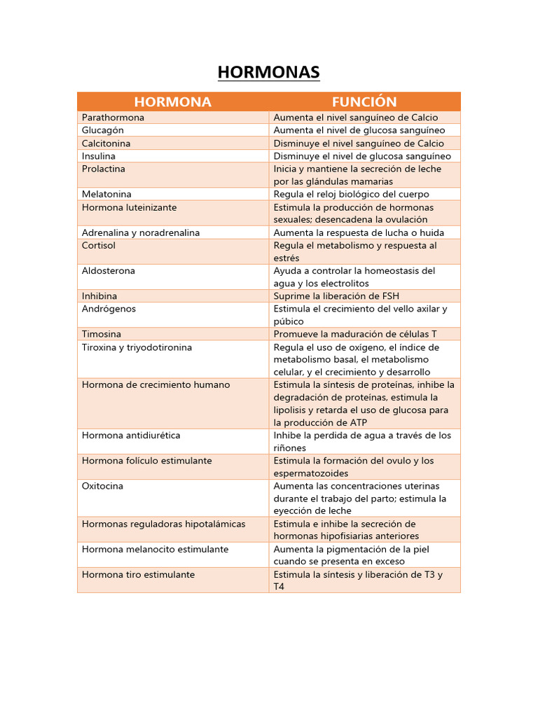 HORMONAS | PDF