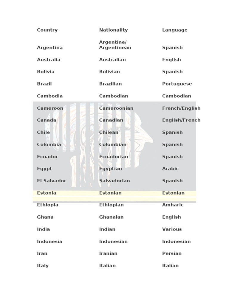 Country Nationality Language | PDF