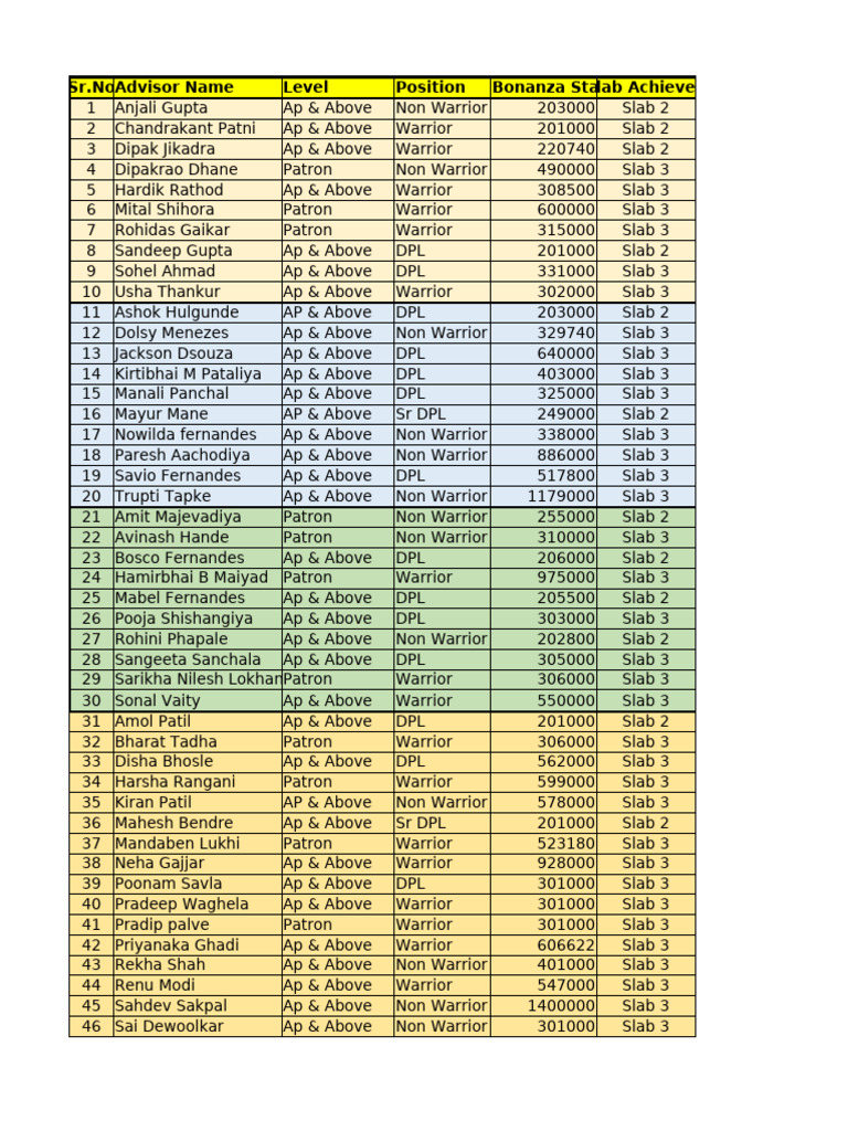 Winners of Slab Offer | PDF