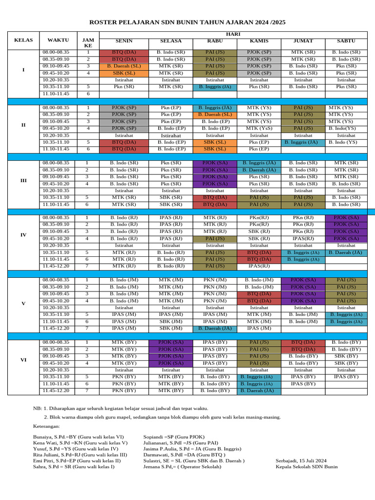 Roster Pelajaran SDN Bunin Tahun Ajaran 2024-2025 | PDF