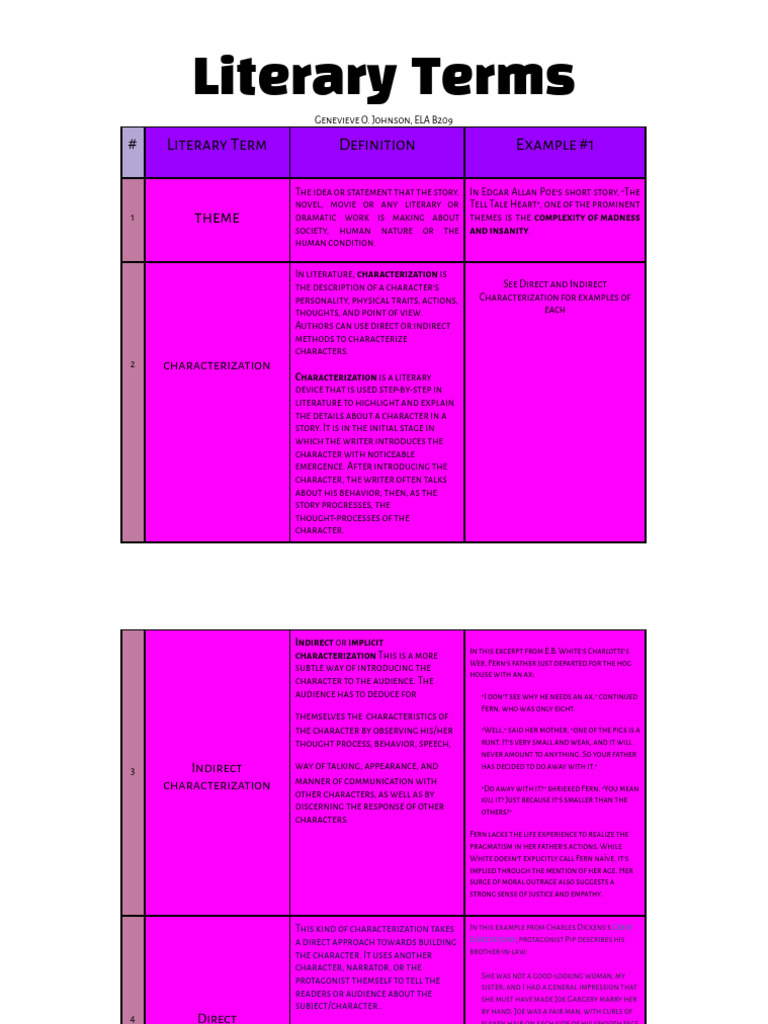 Literary Terms Chart | PDF