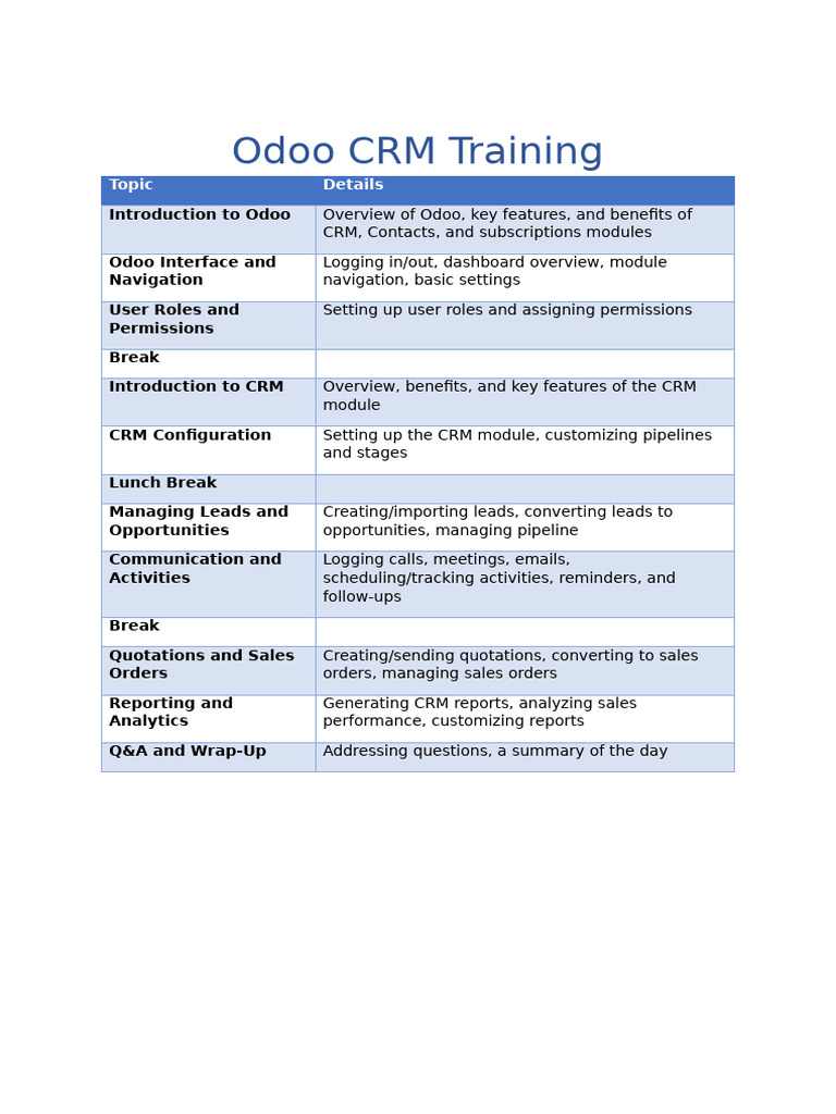 CRM and Contacts Training Plan | PDF